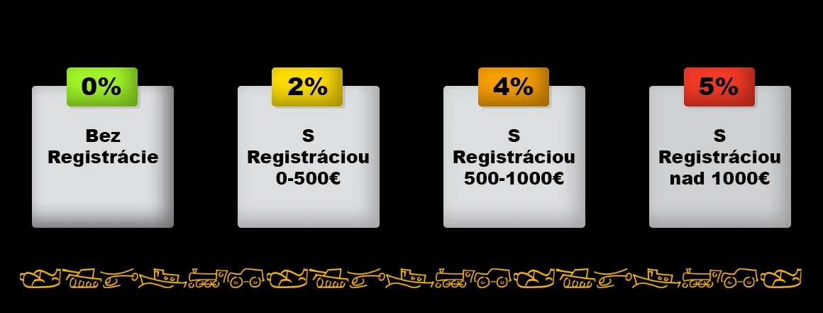 Vernostný program - HT model